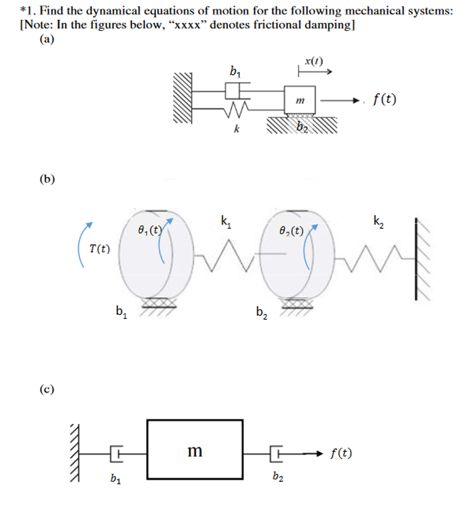 Solved Find the dynamical equations of motion for the | Chegg.com