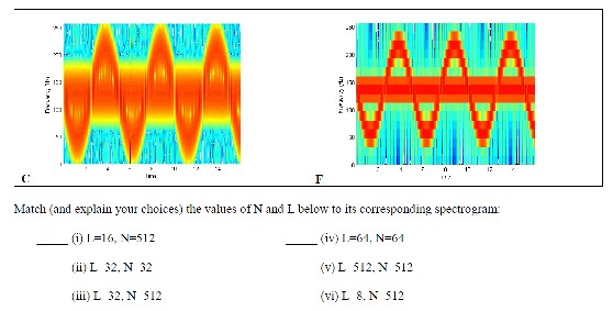 Solved Consider the following MATLAB code: fs = 512; t = | Chegg.com