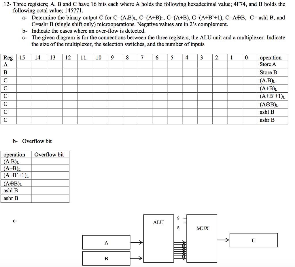Solved Three registers; A, B and C have 16 bits each where A | Chegg.com