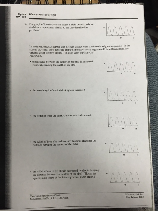 Solved The graph of intensity versus angle at right | Chegg.com