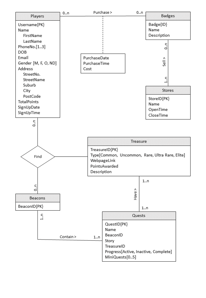 Solved Based off the scenario provided below create an ERD. | Chegg.com