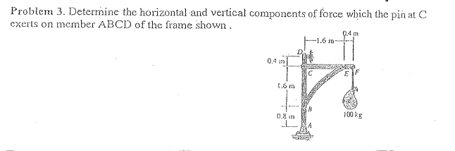 Solved Problem 3. Determine the horizontal and vertical | Chegg.com