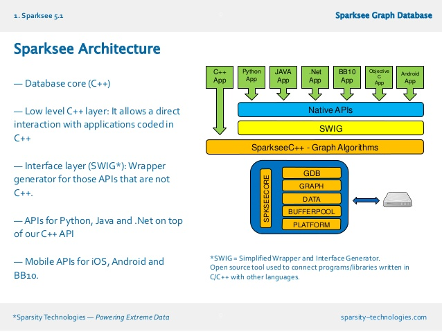 Solved Sparksee Architecture Could anyone explain this image | Chegg.com