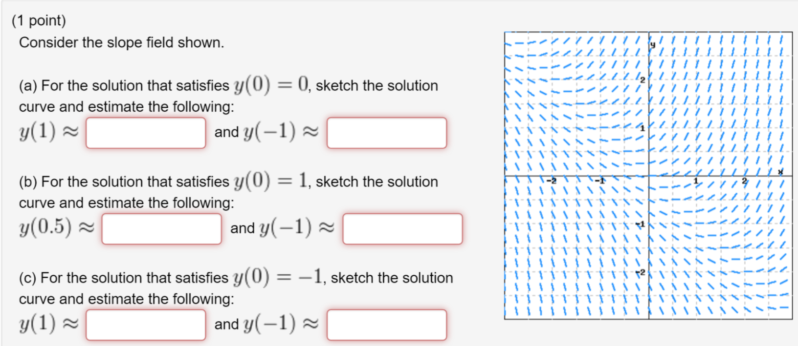 Solved Consider the slope field shown. For the solution that | Chegg.com