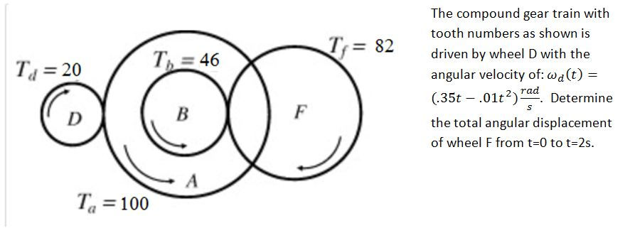 Solved The compound gear train with tooth numbers as shown | Chegg.com