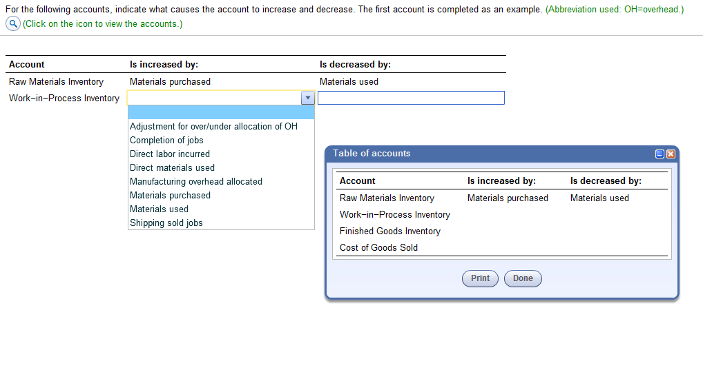 Solved For the following accounts, indicate what causes the | Chegg.com