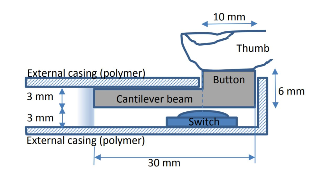 The following figure shows a typical design of a | Chegg.com