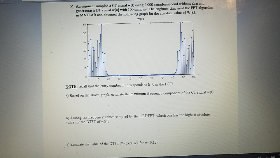 Solved 5) An engineer sampled a CT signal w(t) using 2,000 | Chegg.com