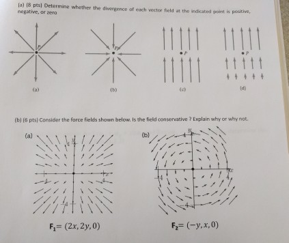 Solved Determine whether the divergence of each vector field | Chegg.com