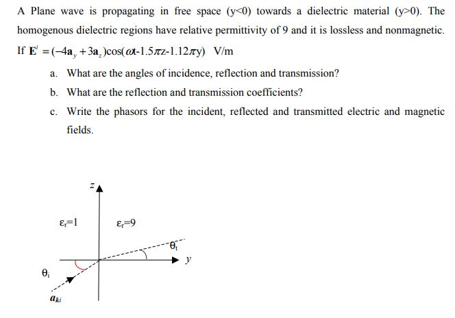 Solved A Plane wave is propagating in free space (yc0) | Chegg.com