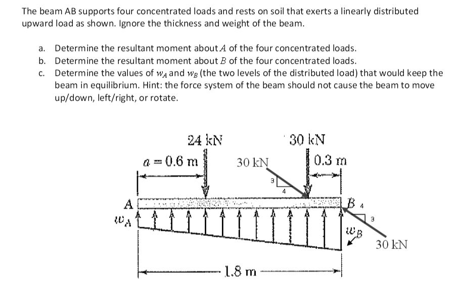 The beam AB supports four concentrated loads and | Chegg.com