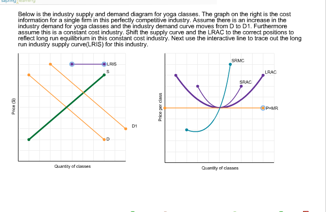 Supply And Demand Graph Creator