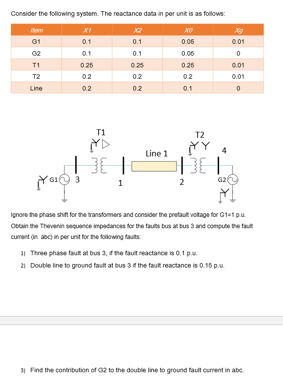 Solved Consider the following system. The reactance data in | Chegg.com