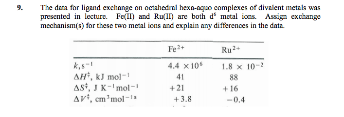 Solved The data for ligand exchange on octahedral hexa-aquo | Chegg.com