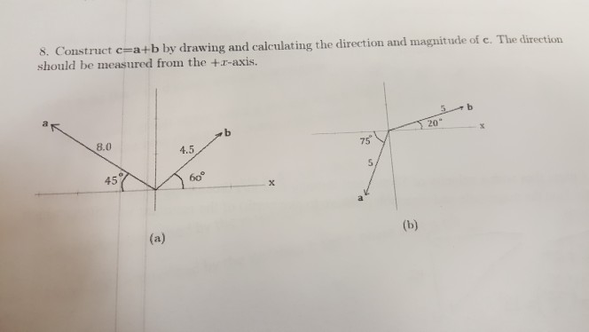 Solved 8. Construct c-a+b by drawing and calculating the | Chegg.com
