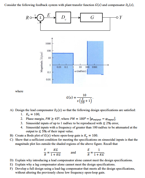 Solved Consider the following feedback system with plant | Chegg.com