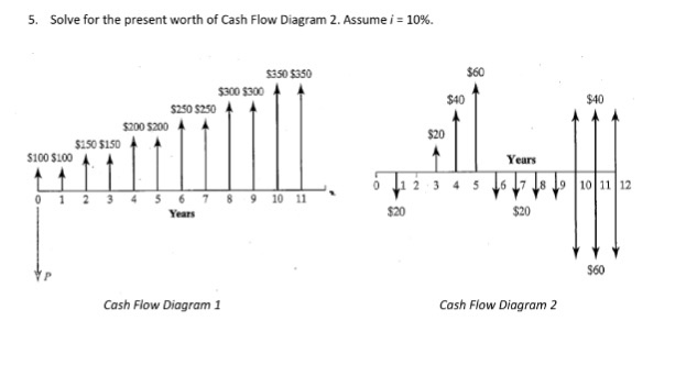 Solved 5. Solve for the present worth of Cash Flow Diagram | Chegg.com