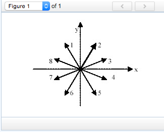 OneClass: which of the vectors below best represents the direction of ...