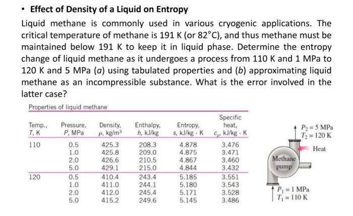 Solved Liquid methane is commonly used in various cryogenic | Chegg.com