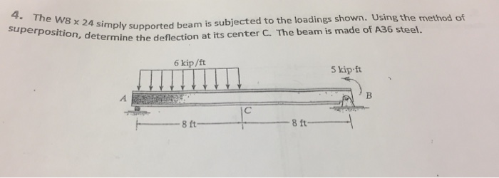 Solved The W8 times 24 simply supported beam is subjected to | Chegg.com