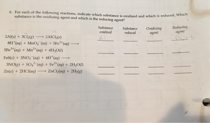 Solved For each of the following reactions, indicate which | Chegg.com