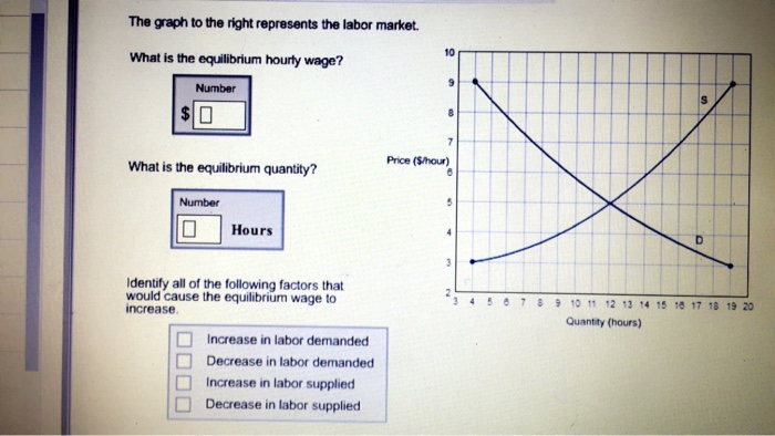 Solved Sort the following scenarios into whether the change | Chegg.com