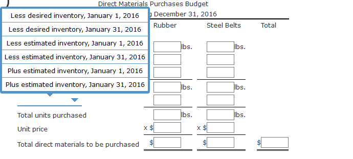 Solved Direct Materials Purchases Budget Anticipated sales | Chegg.com