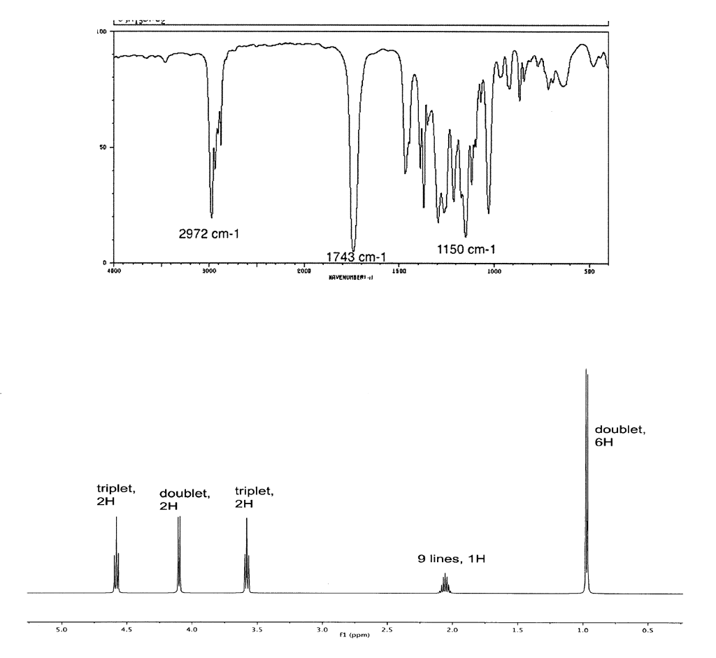 Solved Analyse the following 1H NMR and IR data and the | Chegg.com