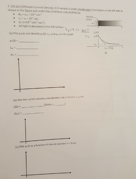 A Si Sample Is Under Steady State Illumination On The