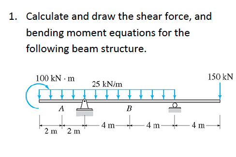 Solved Calculate and draw the shear force, and bending | Chegg.com