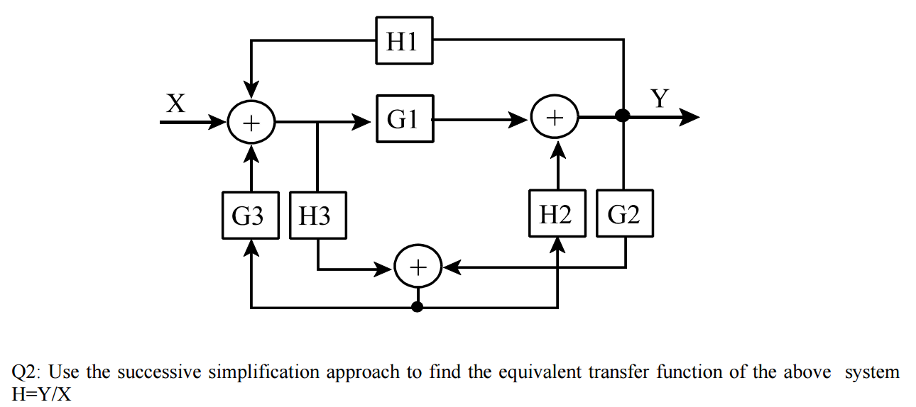 Solved Use the successive simplification approach to find | Chegg.com