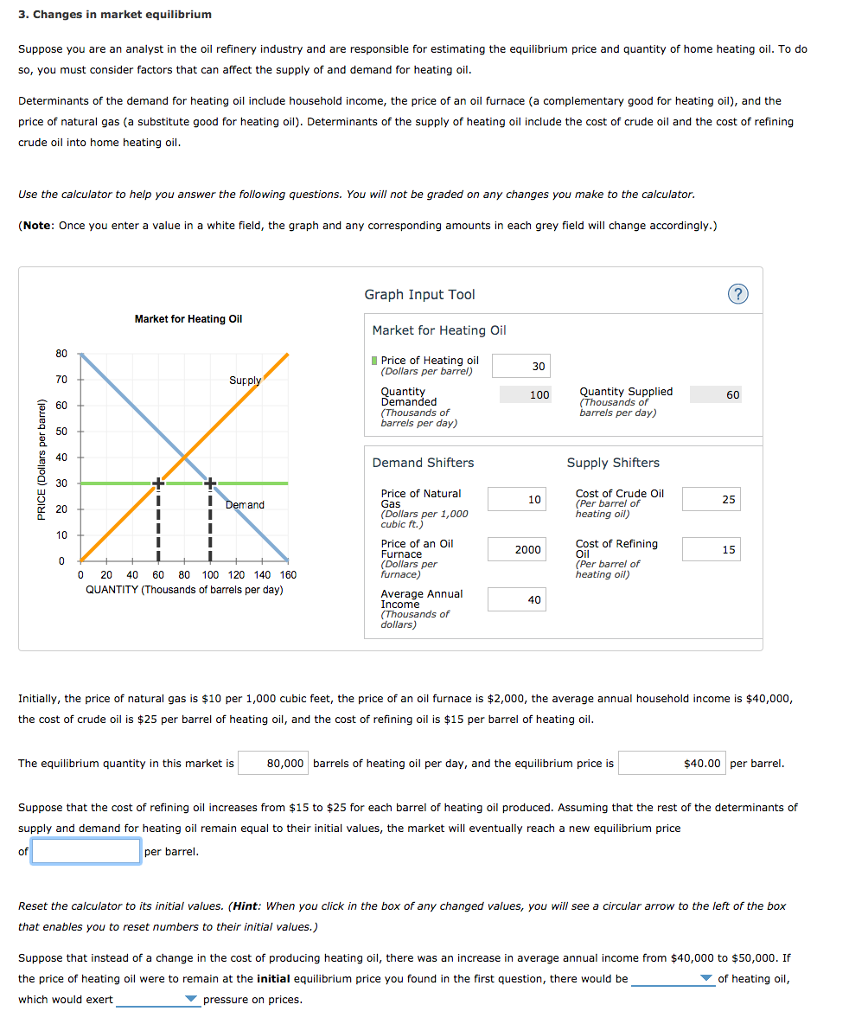 Solved 3. Changes in market equilibrium Suppose you are an | Chegg.com