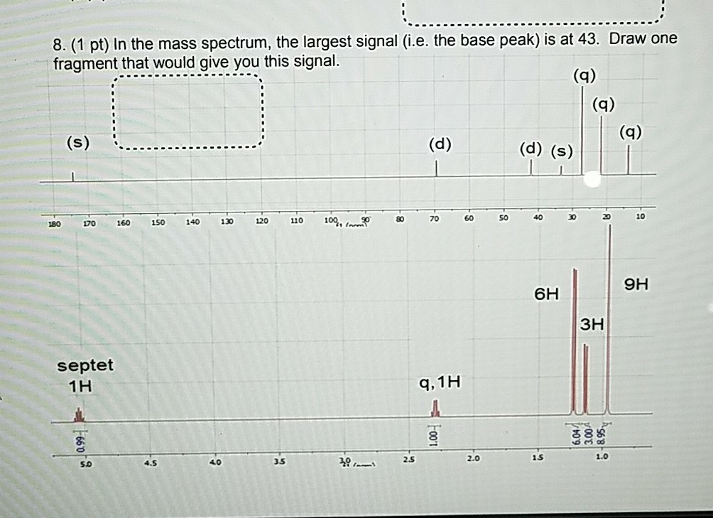 Solved 8. (1 pt) In the mass spectrum, the largest signal | Chegg.com