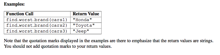 Solved Python Part 3 Write a function find worst | Chegg.com