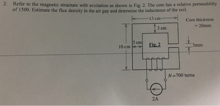 Solved Refer to the magnetic structure with ecxitation as | Chegg.com