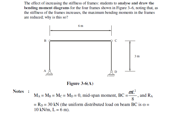 The effect of increasing the stiffness of frames: | Chegg.com
