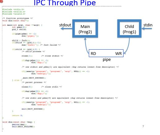 Solved Term Project- IPC through Pipe . Develop a | Chegg.com