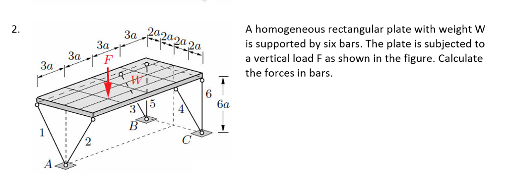 Solved A homogeneous rectangular plate with weight W is | Chegg.com