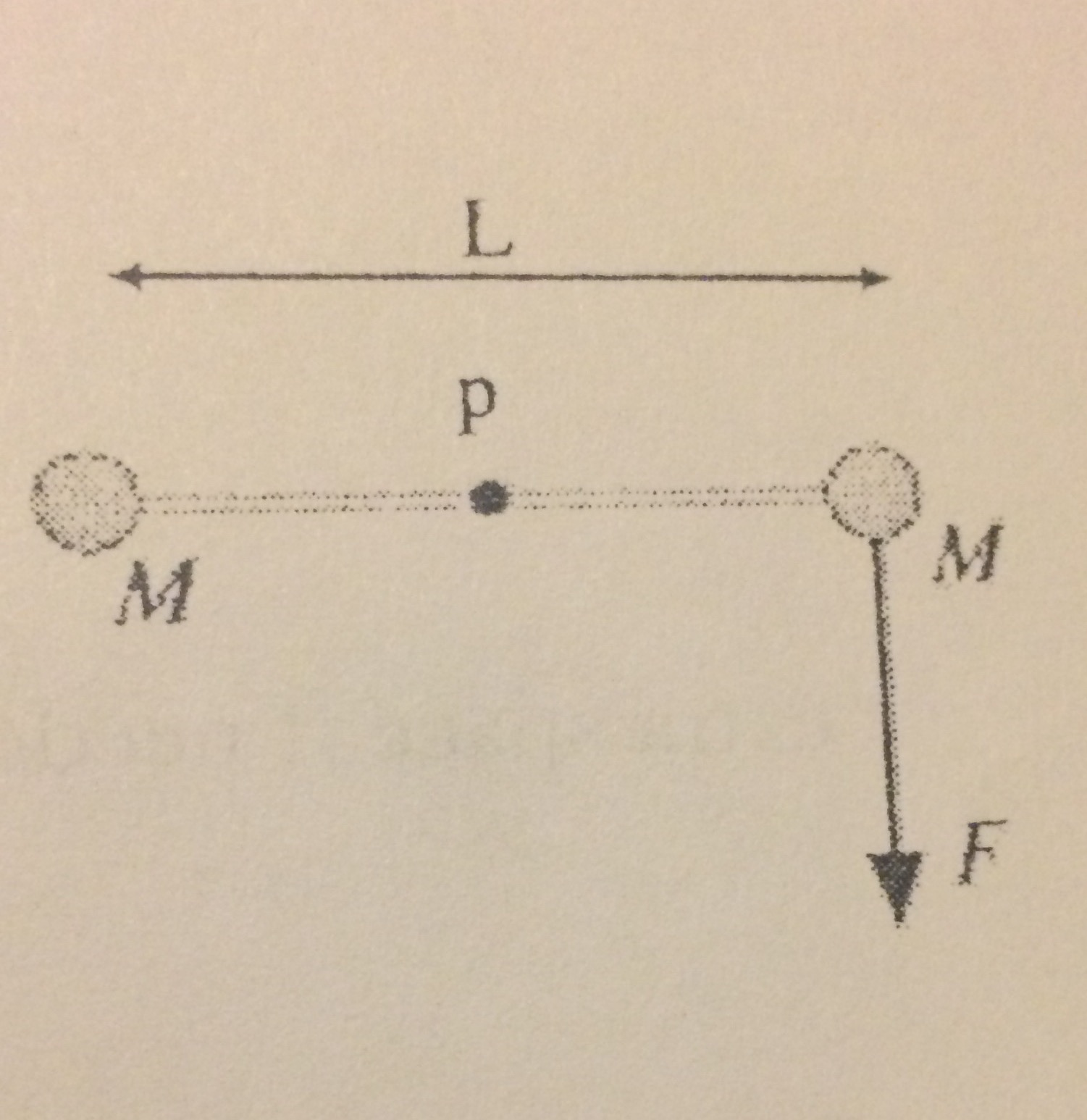 Solved Two spheres, each of mass M, are connected by a rigid | Chegg.com