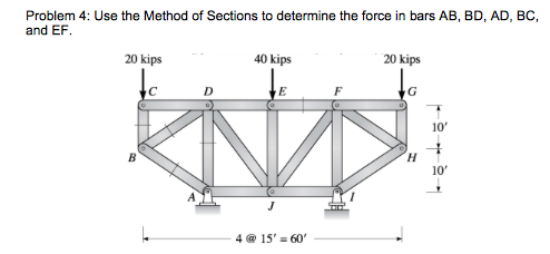 Solved Problem 4: Use the Method of Sections to determine | Chegg.com