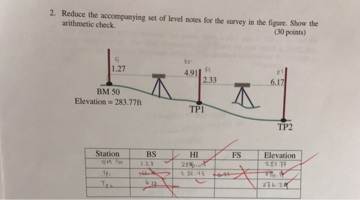 Solved Reduce the accompanying set of level notes for the | Chegg.com