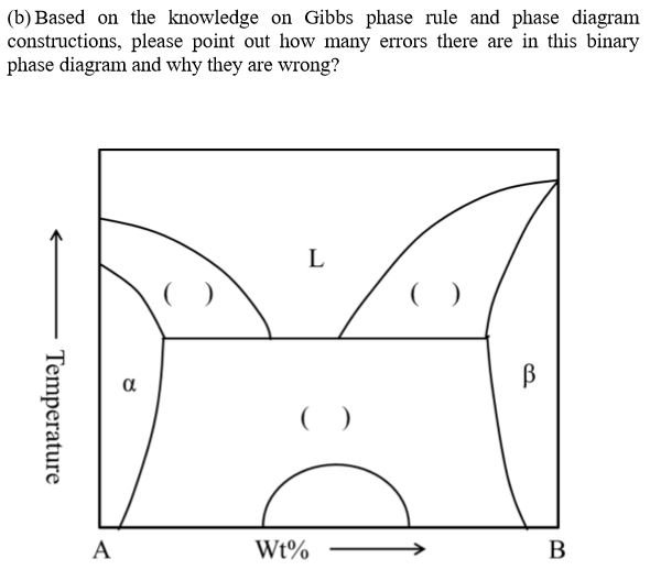 Solved Based on the knowledge on Gibbs phase rule and phase | Chegg.com
