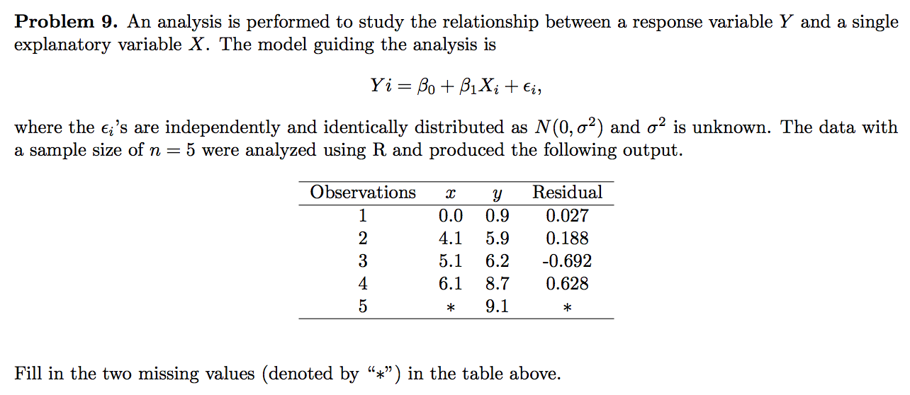 Solved An analysis is performed to study the relationship | Chegg.com