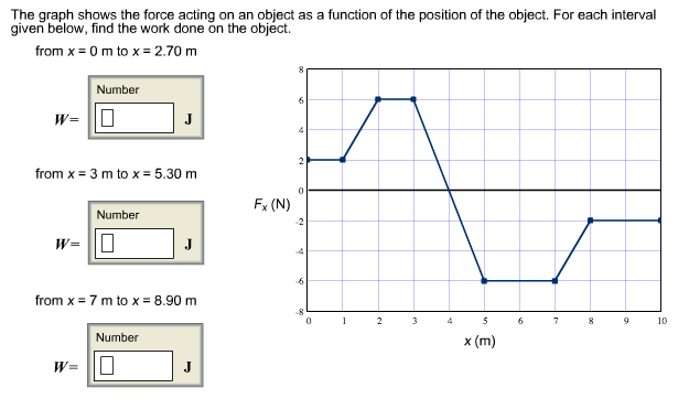 Solved The graph shows the force acting on an object as a | Chegg.com