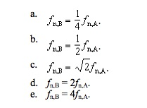 Solved Two identical strings have the same length and same | Chegg.com