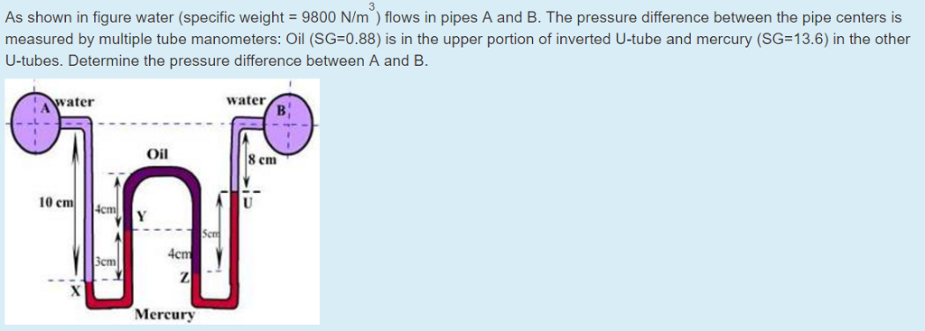 Solved As shown in figure water (specific weight = 9800 | Chegg.com