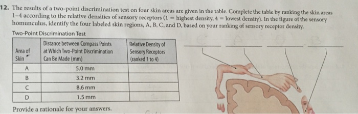 The results of a two-point discrimination test on | Chegg.com