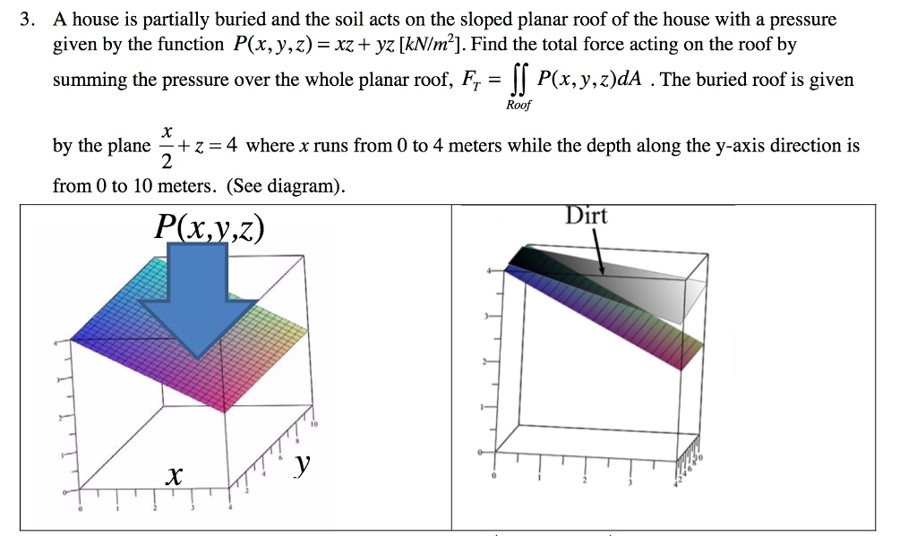 Solved A house is partially buried and the soil acts on the | Chegg.com