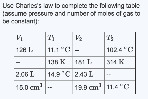 Solved Use Charles's law to complete the following table | Chegg.com
