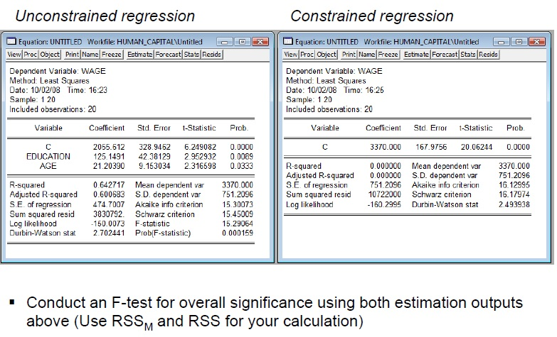 Solved Unconstrained regression Constrained regression | Chegg.com
